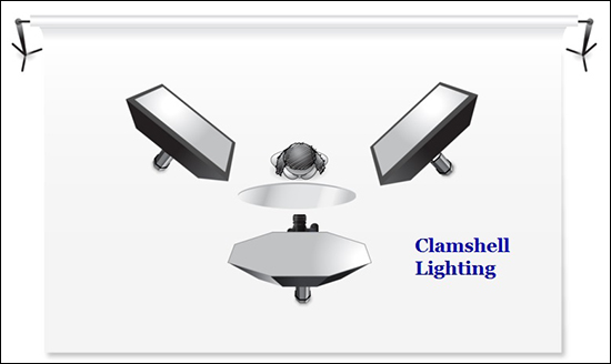 Lighting Diagram 3 Clamshell Butterfly Lighting